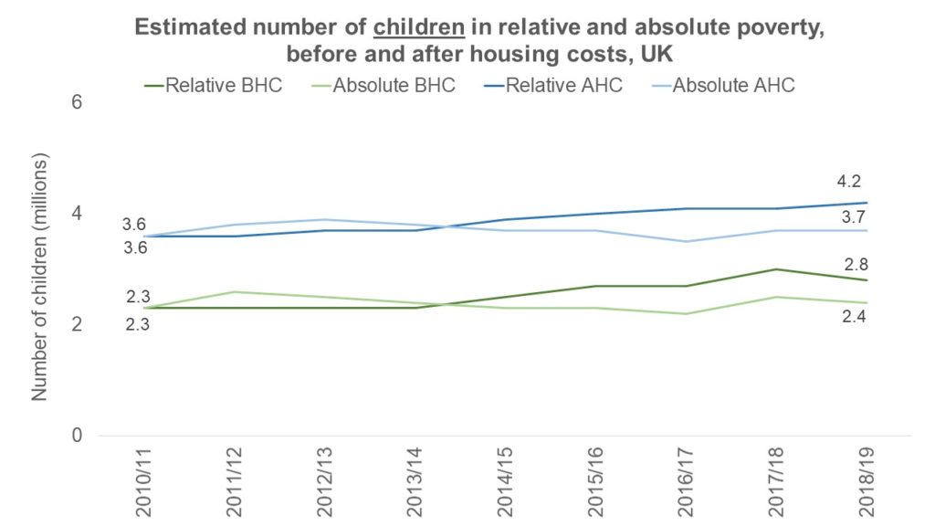 The trouble with measuring poverty – Office for Statistics Regulation