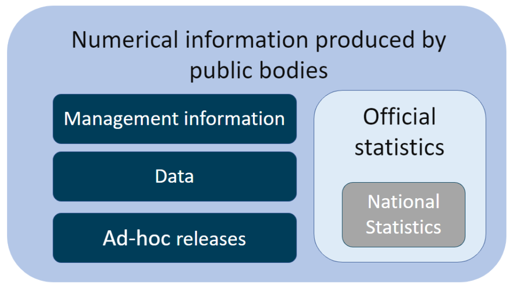 The state of the UK’s statistical system 2020/21 – Office for ...