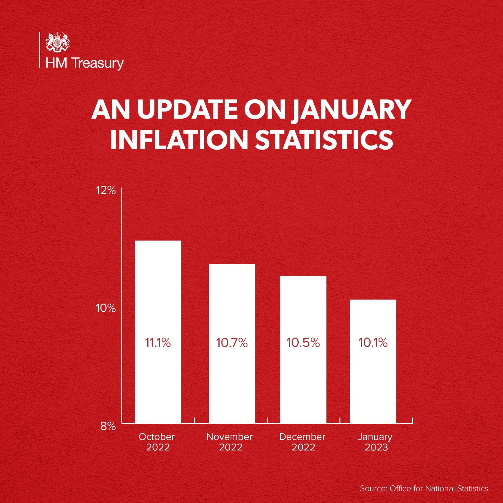 Ed Humpherson to David Pares: Treasury Inflation Infographic – Office ...