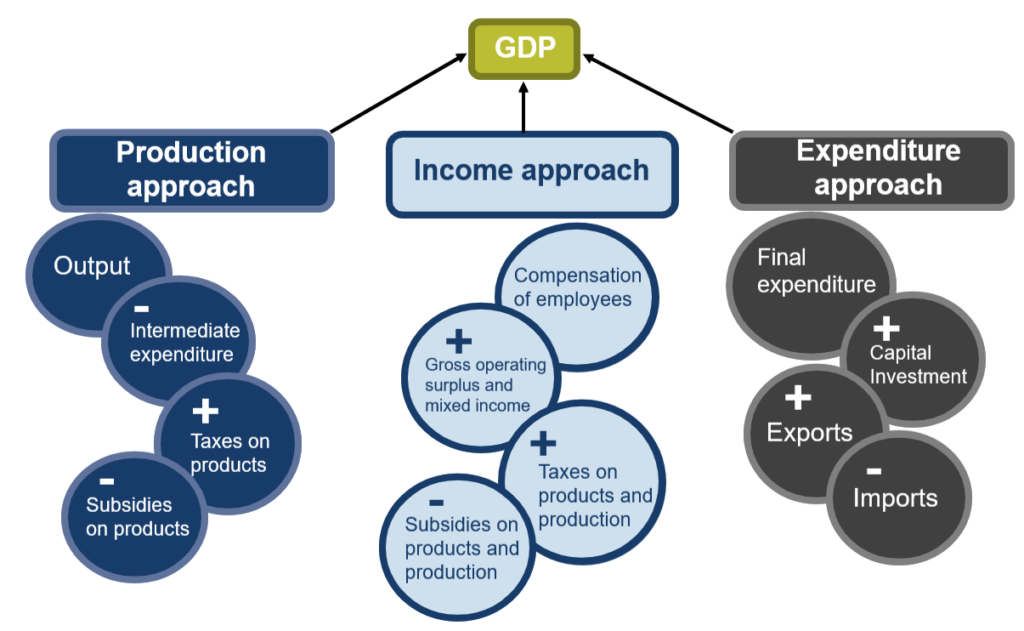 Revisions of estimates of UK Gross Domestic Product (GDP) – Office for ...