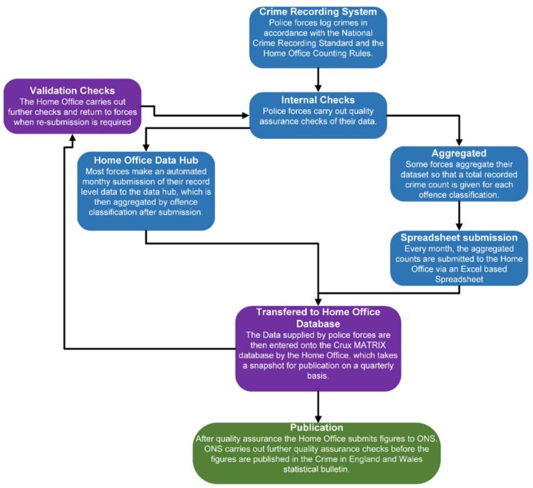 The quality of police recorded crime statistics for England and Wales ...