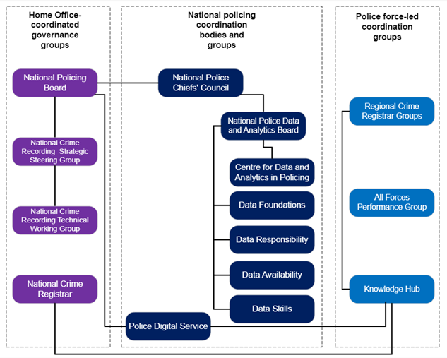 The quality of police recorded crime statistics for England and Wales ...