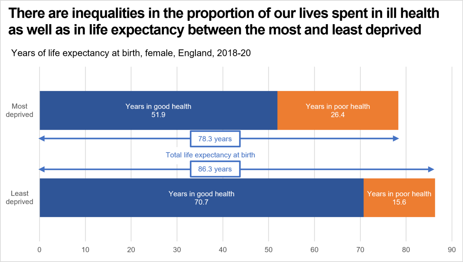 Statistics on Health Inequalities in the United Kingdom – Office for ...