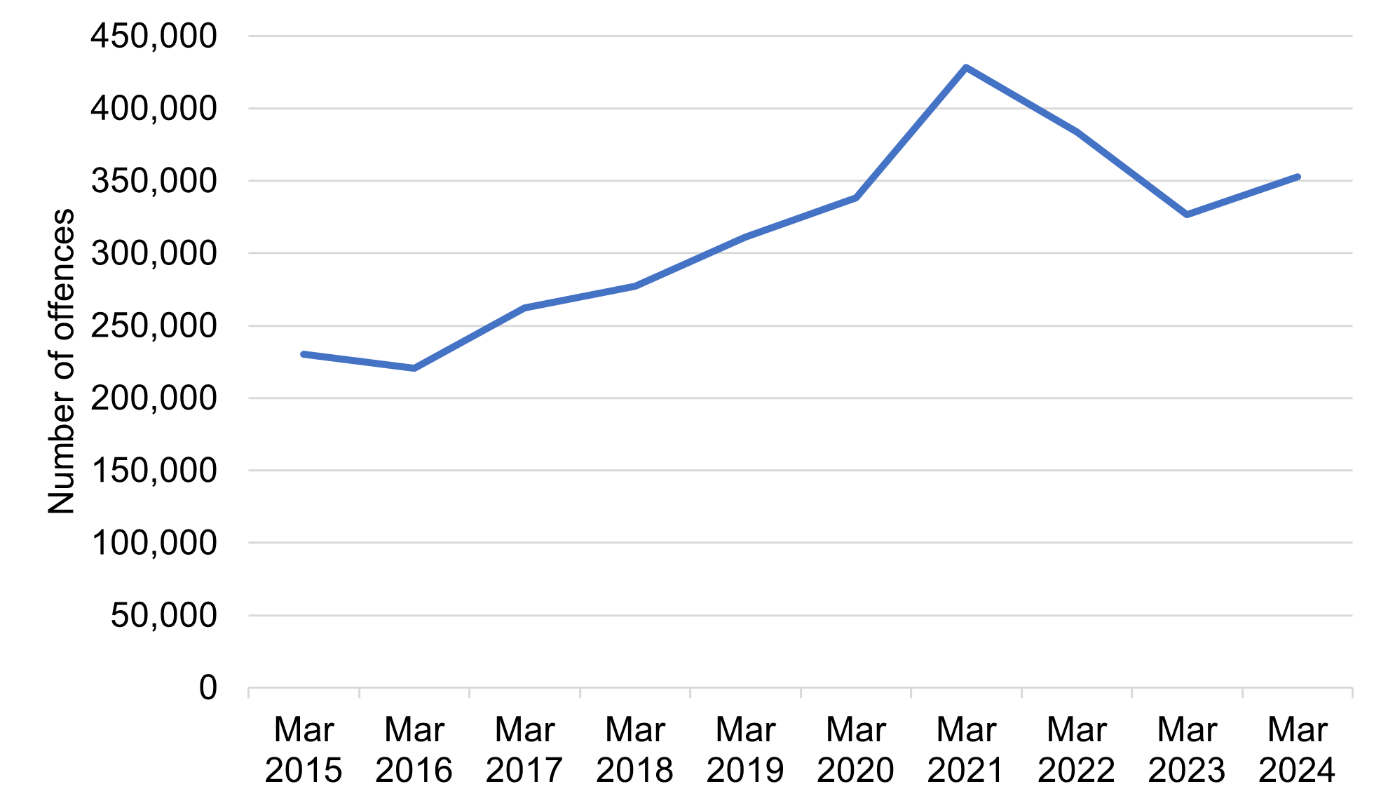 computer hacking offences uk